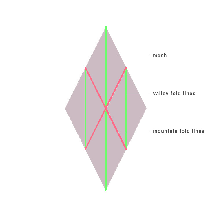 Istraživanje transformabilne saksije zasnovane na Yoshimura geometriji ...